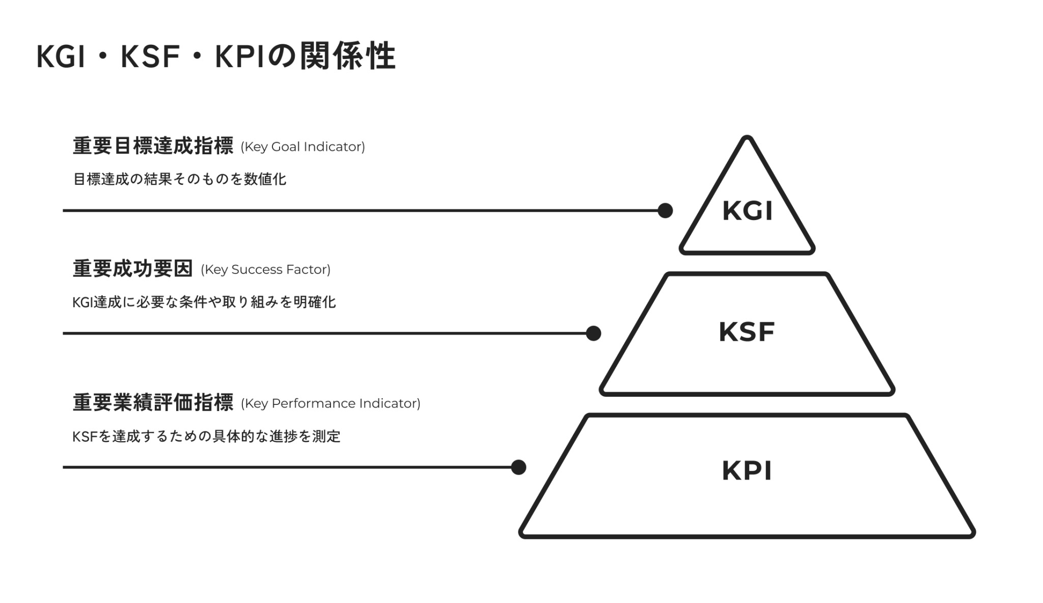 ブランディングにおけるKPIの重要性と設定方法 | Swings