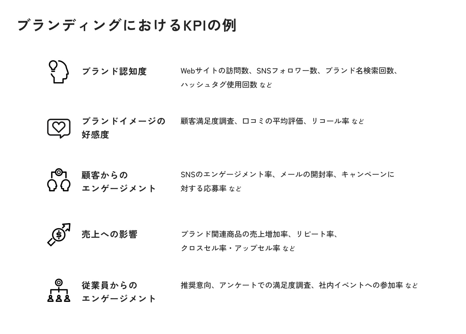 ブランディングにおけるKPIの重要性と設定方法 | Swings